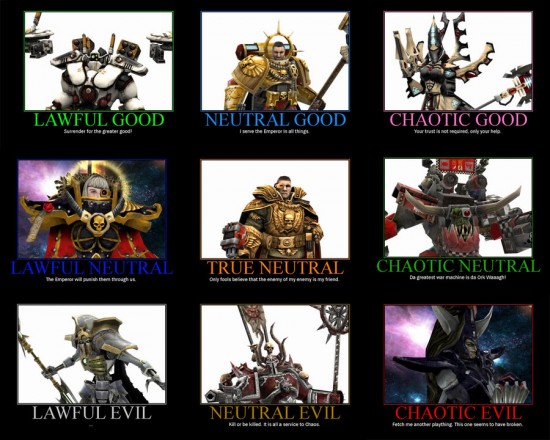 10 Best Alignment Charts | The Mary Sue