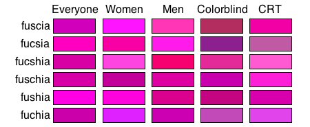 xkcd Takes a Color Survey; Hilarity Ensues | The Mary Sue