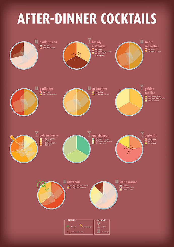 Cocktail Recipes Explained in Infographic Form | The Mary Sue