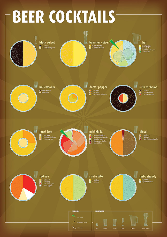 Cocktail Recipes Explained in Infographic Form | The Mary Sue