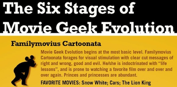 Movie Evolution | The Mary Sue