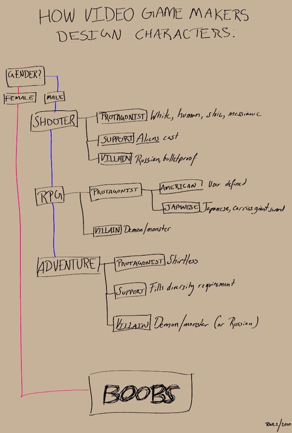 Things We Saw Today: How Video Game Makers Design Characters | The Mary Sue