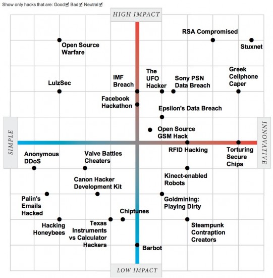 Matrix Rates Recent Hacks Complex vs Simple, Good vs Bad | The Mary Sue