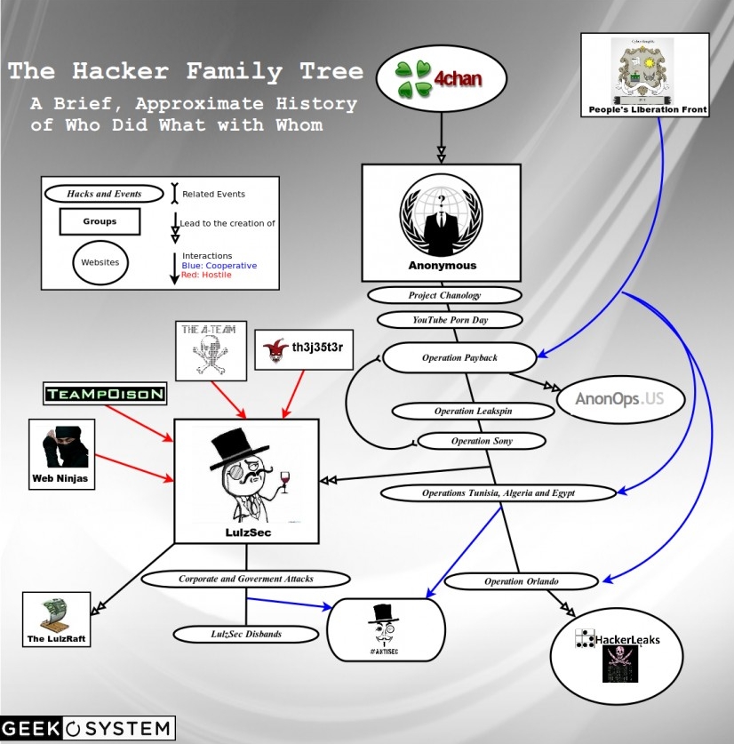 Hacker Family Tree Charts Hacker Group Origins And Relations | The Mary Sue