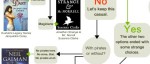 Sci-Fi and Fantasy Books Flowchart | The Mary Sue