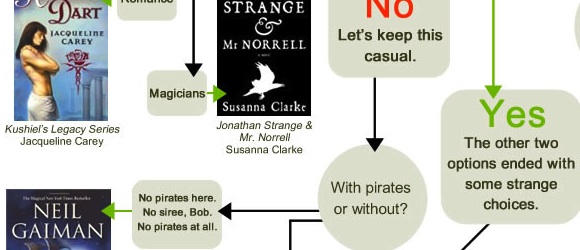 Sci-Fi and Fantasy Books Flowchart | The Mary Sue