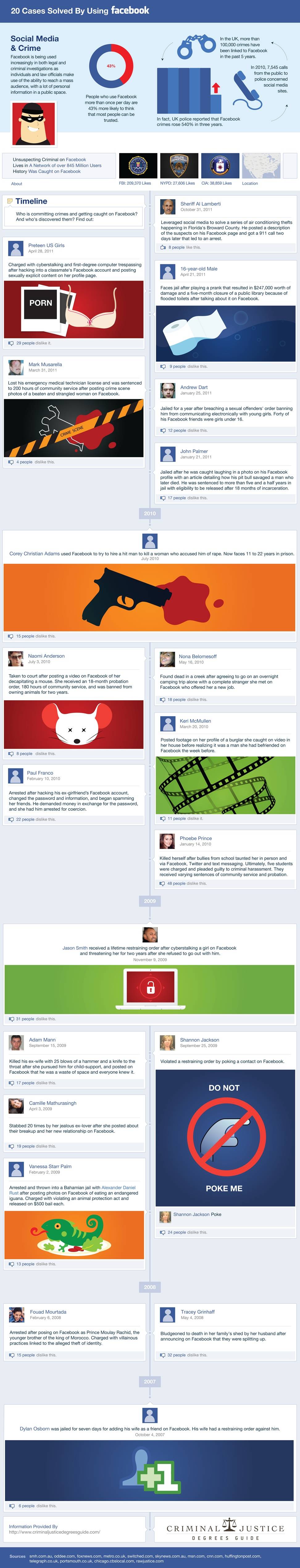 20 Crimes Committed and Solved on Facebook [Infographic] | The Mary Sue
