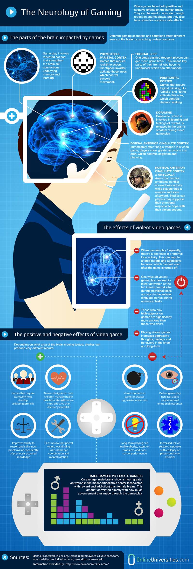 The Neurology Of Gaming Infographic The Mary Sue The Neurology Of Gaming Infographic The Mary Sue