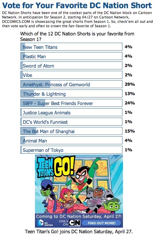 Super Best Friends Forever Amethyst Lead DC Fan Favorite Poll | The ...