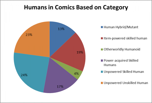 Defining Humanity in Comic Books | The Mary Sue