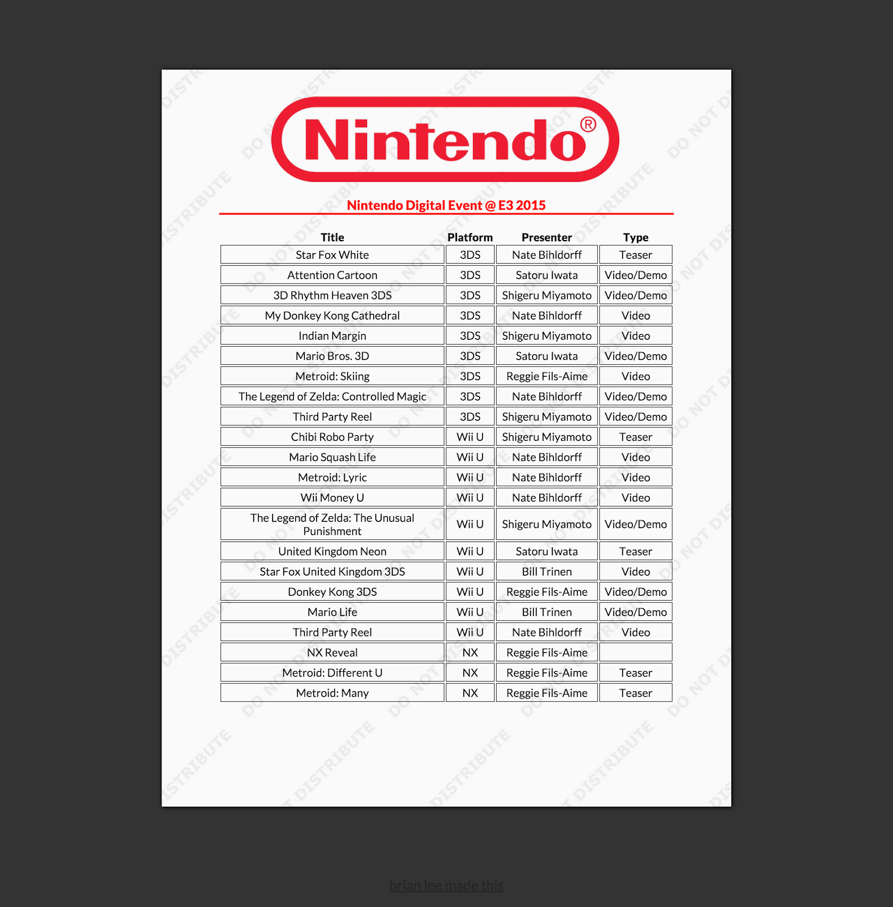 Have Your Own E3 With This Nintendo Rumor Generator | The Mary Sue