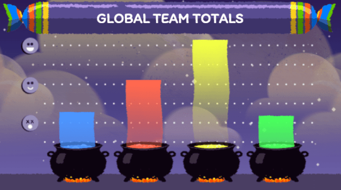 Google's Halloween Candy Cup 2015 is the Cutest Doodle | The Mary Sue
