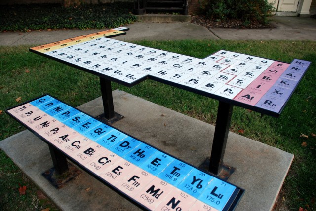 Periodic Table Seventh Row Complete With Four New Elements | The Mary Sue