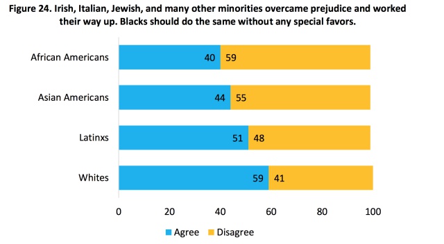 White Millennials Still White Politically | The Mary Sue