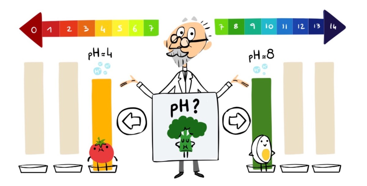Google Doodle Celebrates S.P.L. Sørensen | The Mary Sue