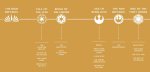 Star Wars: What Do BBY and ABY Mean? Explained | The Mary Sue