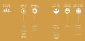 Star Wars: What Do BBY and ABY Mean? Explained | The Mary Sue