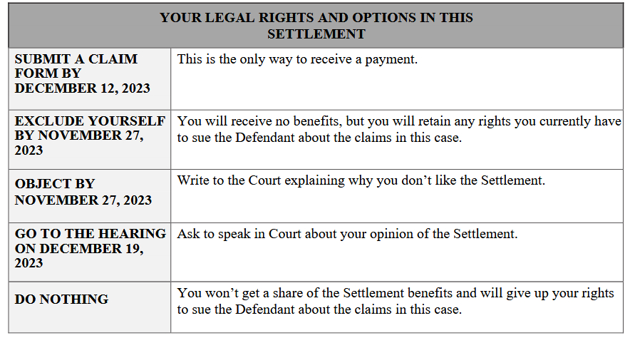 Kroll Settlement Crunchyroll: Crunchyroll Class Action Settlement ...