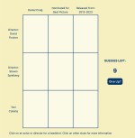 What Is Movie Grid and How Does It Work? | The Mary Sue